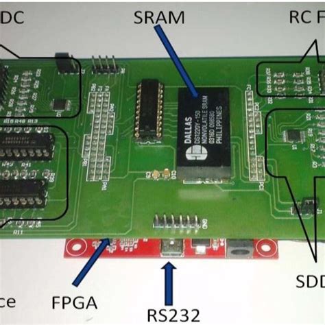 Pdf Fpga Based Temperature Control And Monitoring System For X Ray