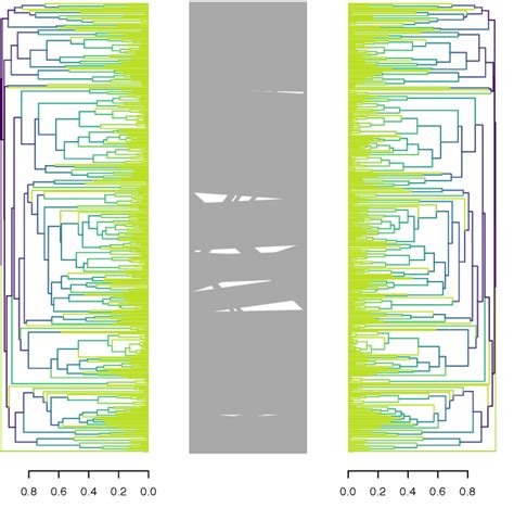 Figure 10 From Structural Propagation In A Production Network With