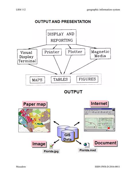 Introduction Geographic Information System Pdf