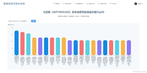基于flask的京东商品信息可视化系统 csdn博客