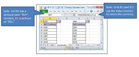 How To Read Data From Online Web Pages With Excel Vba