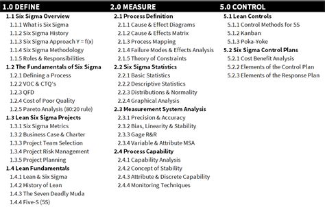 Lean Six Sigma Yellow Belt Powerpoint Lean Sigma Corporation