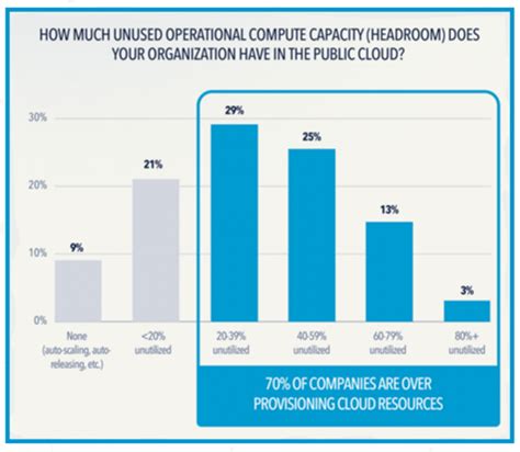 Cloud Cost Optimization Is Hard Java Can Help Azul Better Java Performance Superior Java