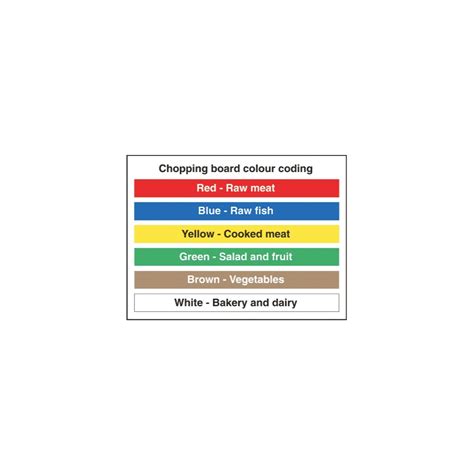 Chopping Board Colour Coding Sign Signs Identification From PARRS UK