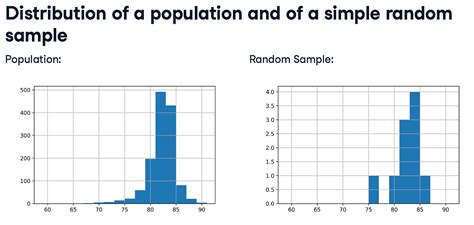 Sampling In Python Theres Several Sampling Method By Shawn Aug