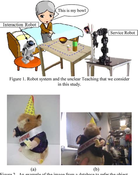 Figure 1 From Object Recognition Using Multiple Instance Learning With Unclear Object Teaching