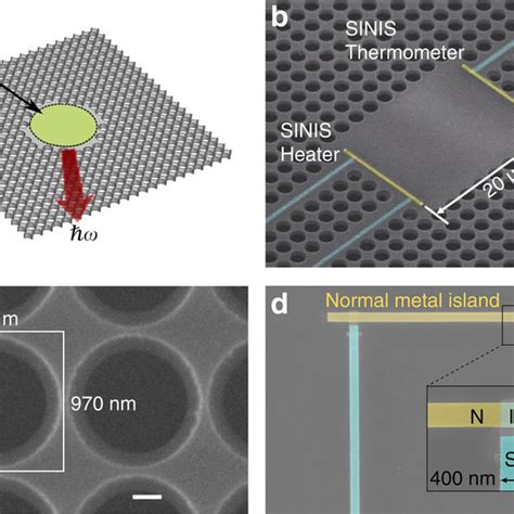 Superconducting Tunnel Junction Thermometer Characteristics A Download Scientific Diagram