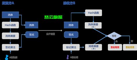 前端和java验签以太坊钱包签名实现中心化登录 技术分享 云服务器