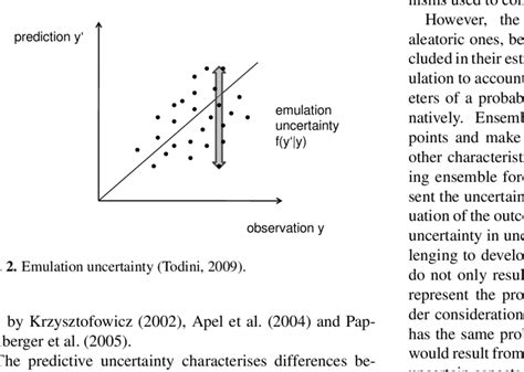 Predictive Uncertainty Describing The Differences Of Observations From Download Scientific