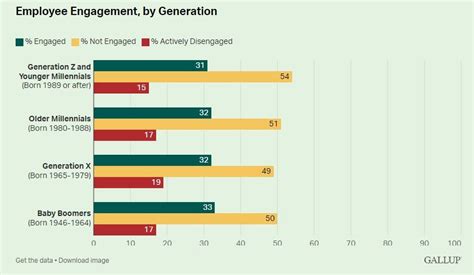Cultivating A High Performing Workforce Insights From Optimizewe For Increased Employee Engagement