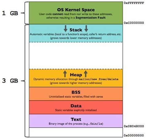 C Cplusplus Operatingsystems Linuxkernel Kernel Embeddedsoftware Firmware Programming