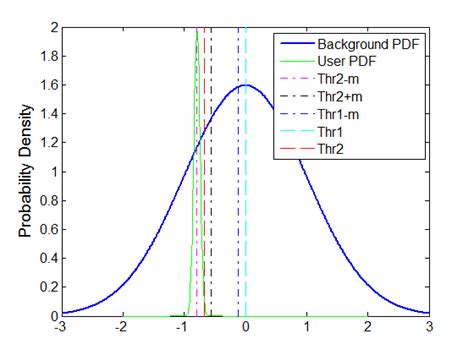Illustration Of The Quantization Scenario On A 2 Bits Download