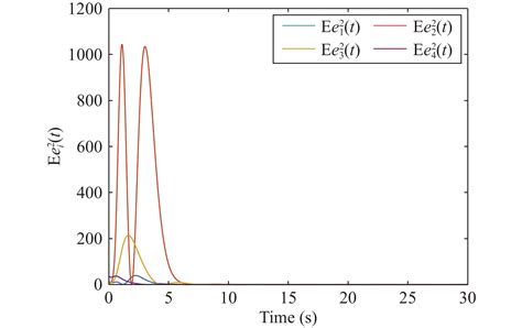 Lyapunov Based Output Containment Control Of Heterogeneous Multi Agent Systems With Markovian