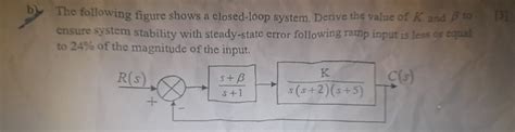 Solved B The Following Figure Shows A Closed Loop System Chegg