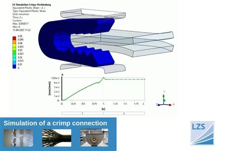 [video] Lzs Gmbh On Linkedin We Present The Numerical Joining