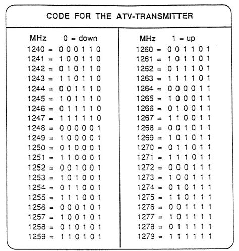 RigPix Database Amateur TeleVision And DXTV TV DX Parabolic ATV TX