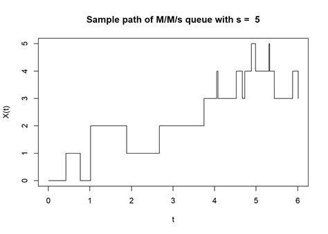 Introduction To Continuous Time Markov Chains Applied Stochastic Processes