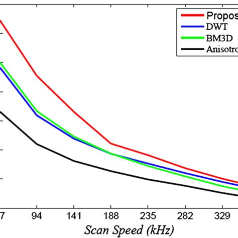 Reconstruction Results Of Three Different Methods 1 A B C
