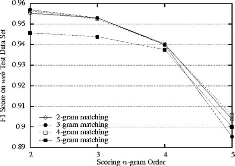 Figure 1 From Large Scale Parallel Document Mining For Machine Translation Semantic Scholar