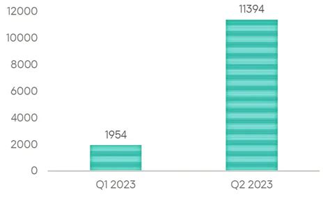 Kaspersky Discovered A Years Old Microsoft Office Vulnerability