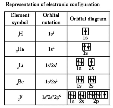 Notes Part 2 Class 11 Science Chemistry Chapter 4 Structure Of Atom Maharashtra Board Digital