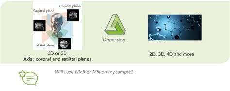 NMR And MRI Samples RS D