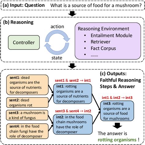 faithful question answering with monte carlo planning paper and code