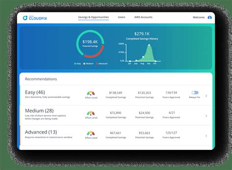 Cloudfix Pricing Features And Reviews Apr 2025