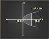 Area Under The Curve Formulas Solved Examples And FAQs