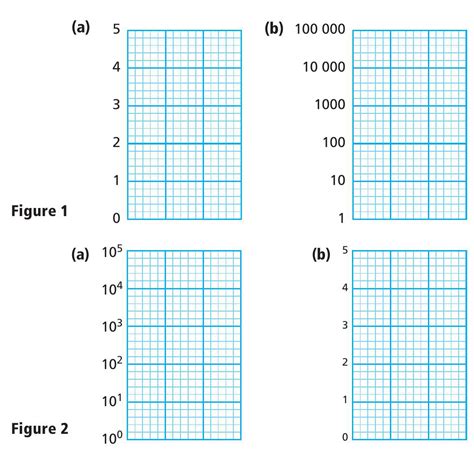 Logarithmic Graphs Hodder Education Magazines