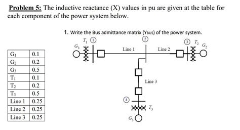 Solved Problem The Inductive Reactance X Values In Pu Chegg