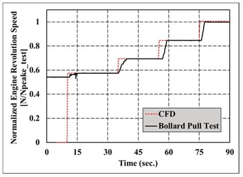 jmse special issue ship performance in actual seas
