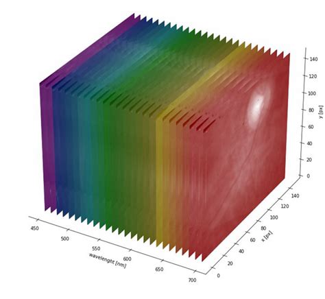 Hyperspectral Imaging Tracing Its Historical Roots And Technological Advances Mantis Photonics