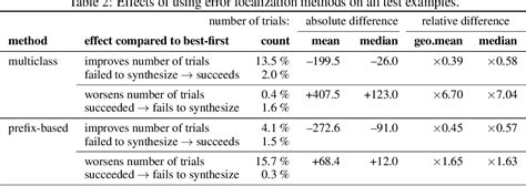 Spoc Search Based Pseudocode To Code