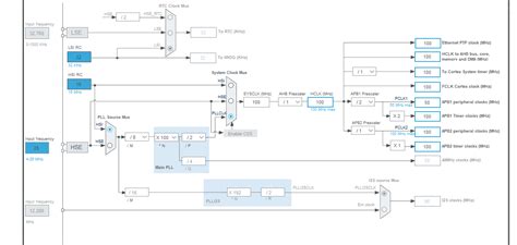 Stm32 Ile I2c Oled Ekran Kullanımı Robo90 Blog