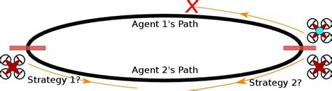 Reliability Aware Multi Uav Coverage Path Planning Using Integer Linear