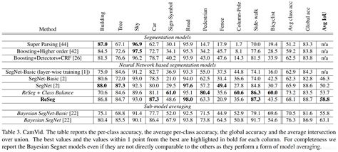 【阅读笔记】《reseg a recurrent neural network based model for semantic