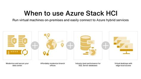 Five Things About The New Azure Stack HCI DataON Blog