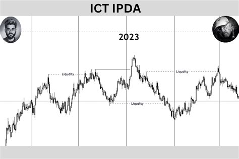 What Is Ipda Ict Interbank Price Delivery Algorithm Explained