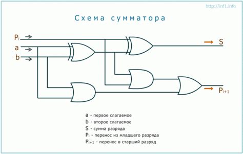 Конспект лекций: Архитектура аппаратных средств