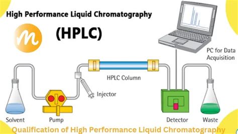 Complete Guide Hplc Qualification And Validation Process