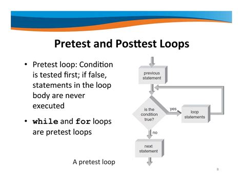 Repetition Basic Loop Structures Loop Programming Techniques Ppt