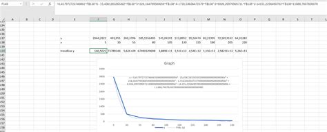 Inaccurate Trendline Equation Gives Extremely Wrong Values For Calculated Ys Rexcel