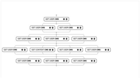 Flex Flow Chart