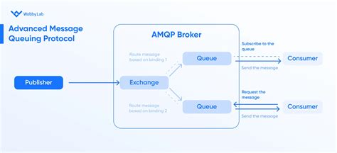 MQTT Vs Other IoT Messaging Protocols Comparison Use Cases