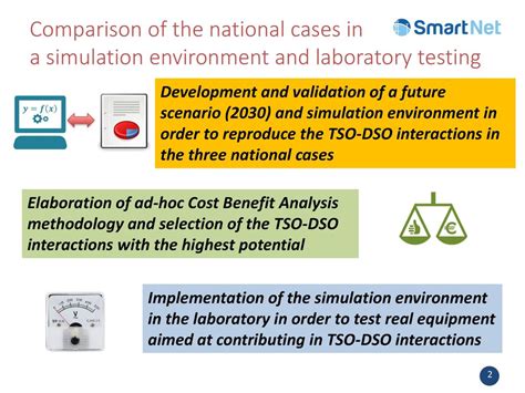 A New Platform For Testing Tso Dso Coordination Schemes Ppt Download