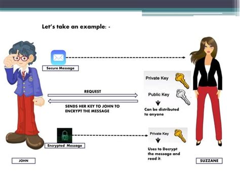 Public Key Infrastructure Pptx Information And Network Security Computing