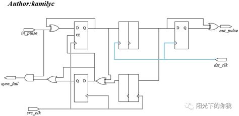 ic fpga设计——跨时钟域处理之握手（2） csdn博客
