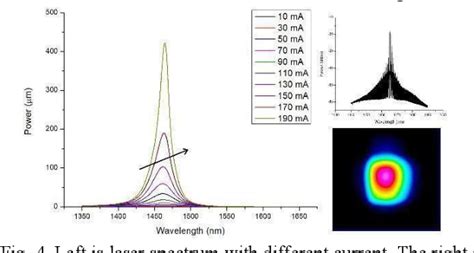 A Buried Heterostructure Laser Diode Based On High Thermal Conductivity Silicon Carbide