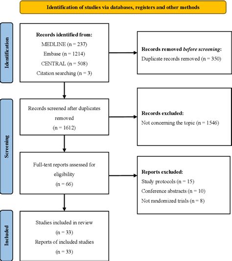 Figure 1 From Artificial Intelligence For Colorectal Neoplasia Detection During Colonoscopy A